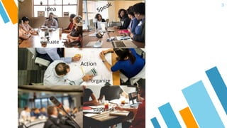 Proactive management skill | PPT