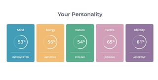 Proactive Management Skill Presentation | PPTX