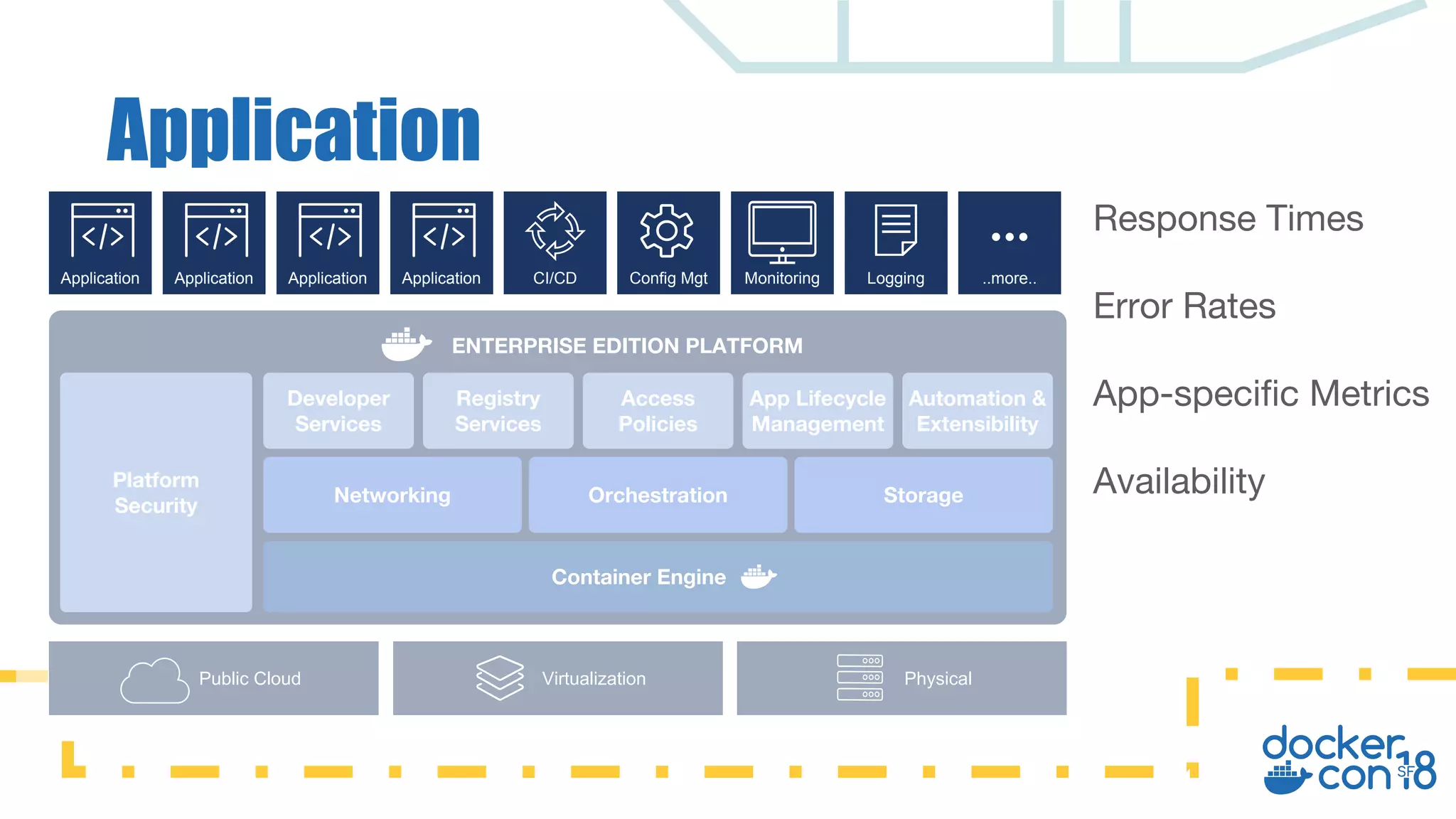 Proactive Ops For Container Orchestration Environments Ppt