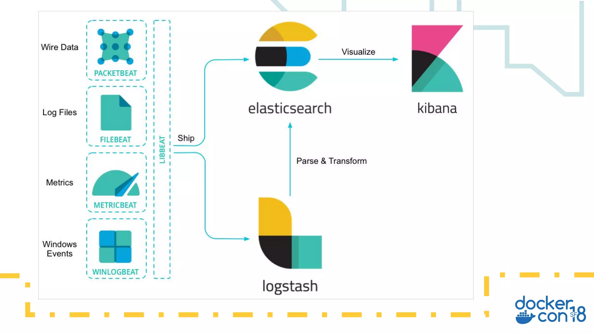 Proactive Ops For Container Orchestration Environments Ppt