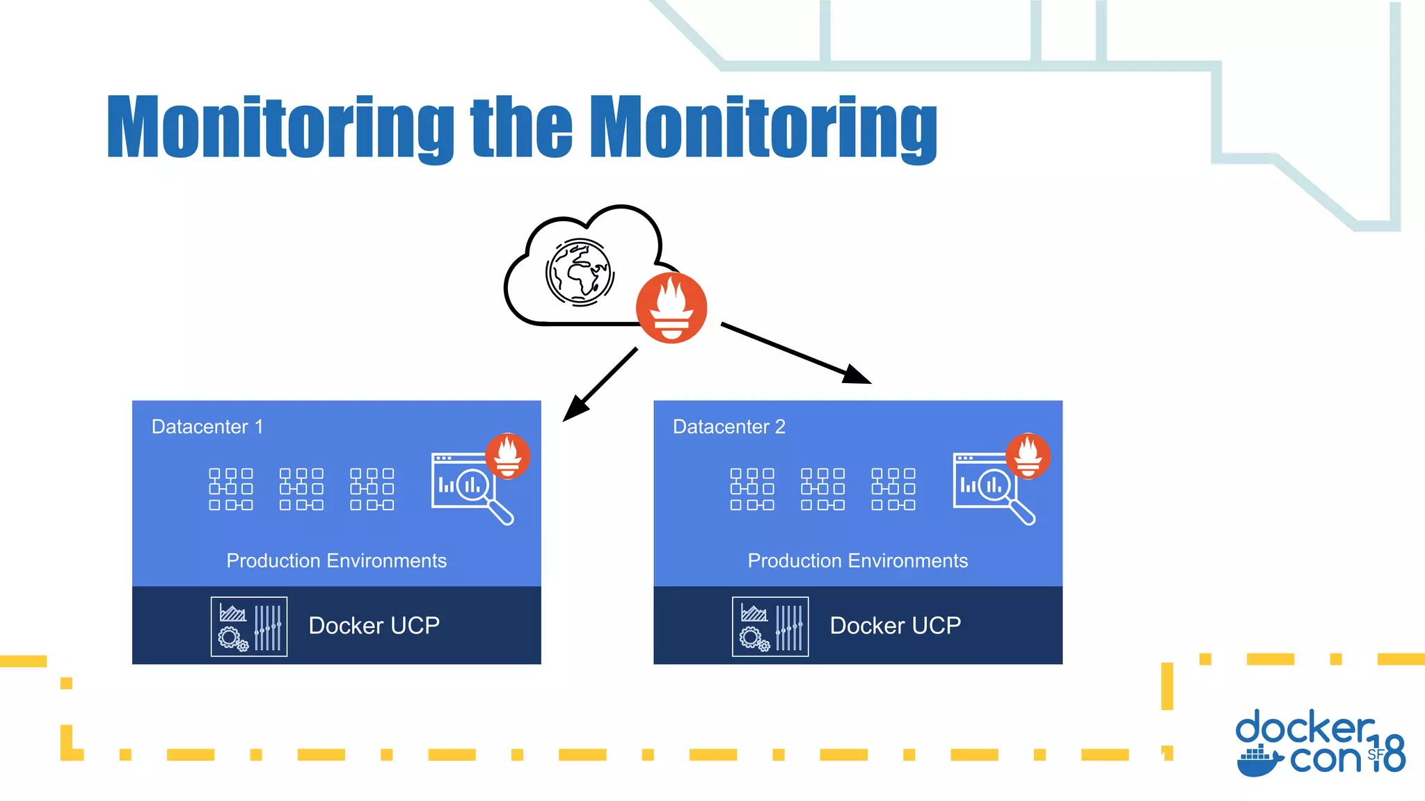 Proactive Ops For Container Orchestration Environments Ppt