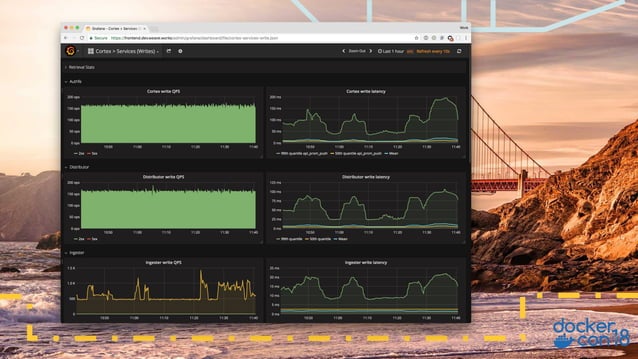 Proactive Ops For Container Orchestration Environments Ppt