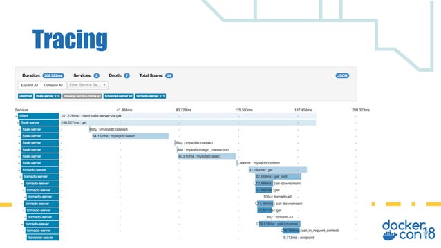 Proactive Ops For Container Orchestration Environments Ppt