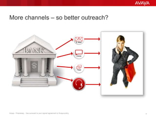 Expand Outreach - Avaya Proactive Outreach Manager by Nitin Shroff | PPT
