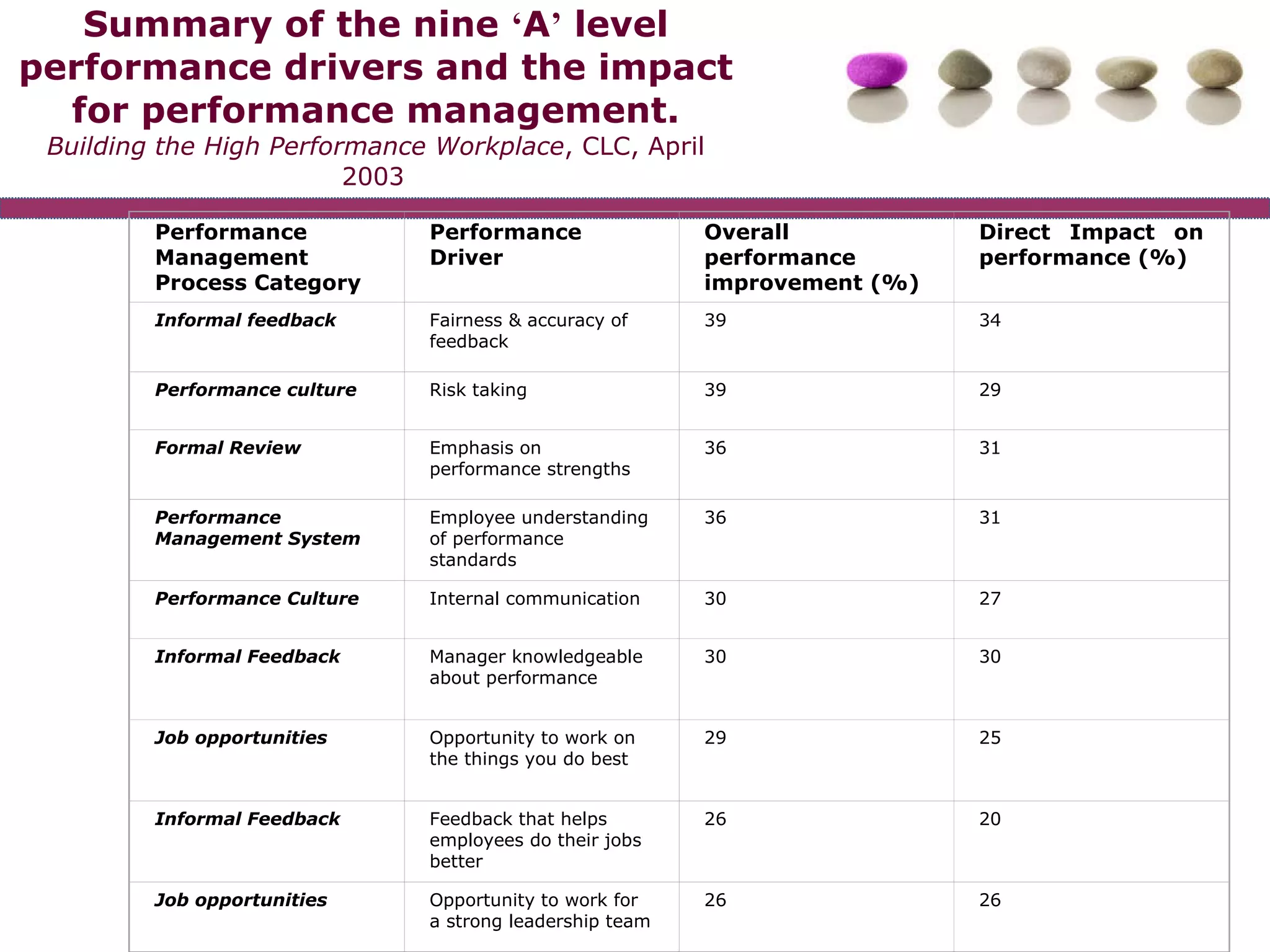 Proactive Performance Management | PPT