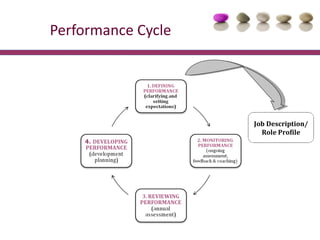 Proactive Performance Management | PPT