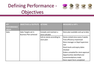 Proactive Performance Management | PPT