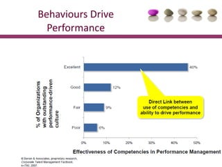 Proactive Performance Management | PPT