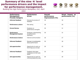 Proactive Performance Management | PPT