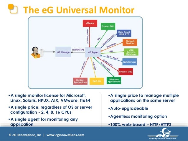 Unix Performance Monitoring Made Easy