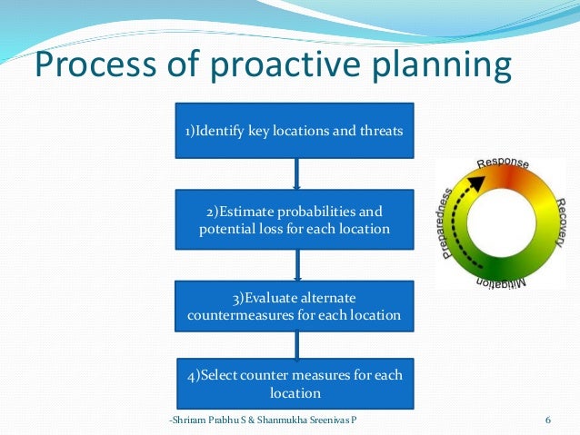 Proactive Planning