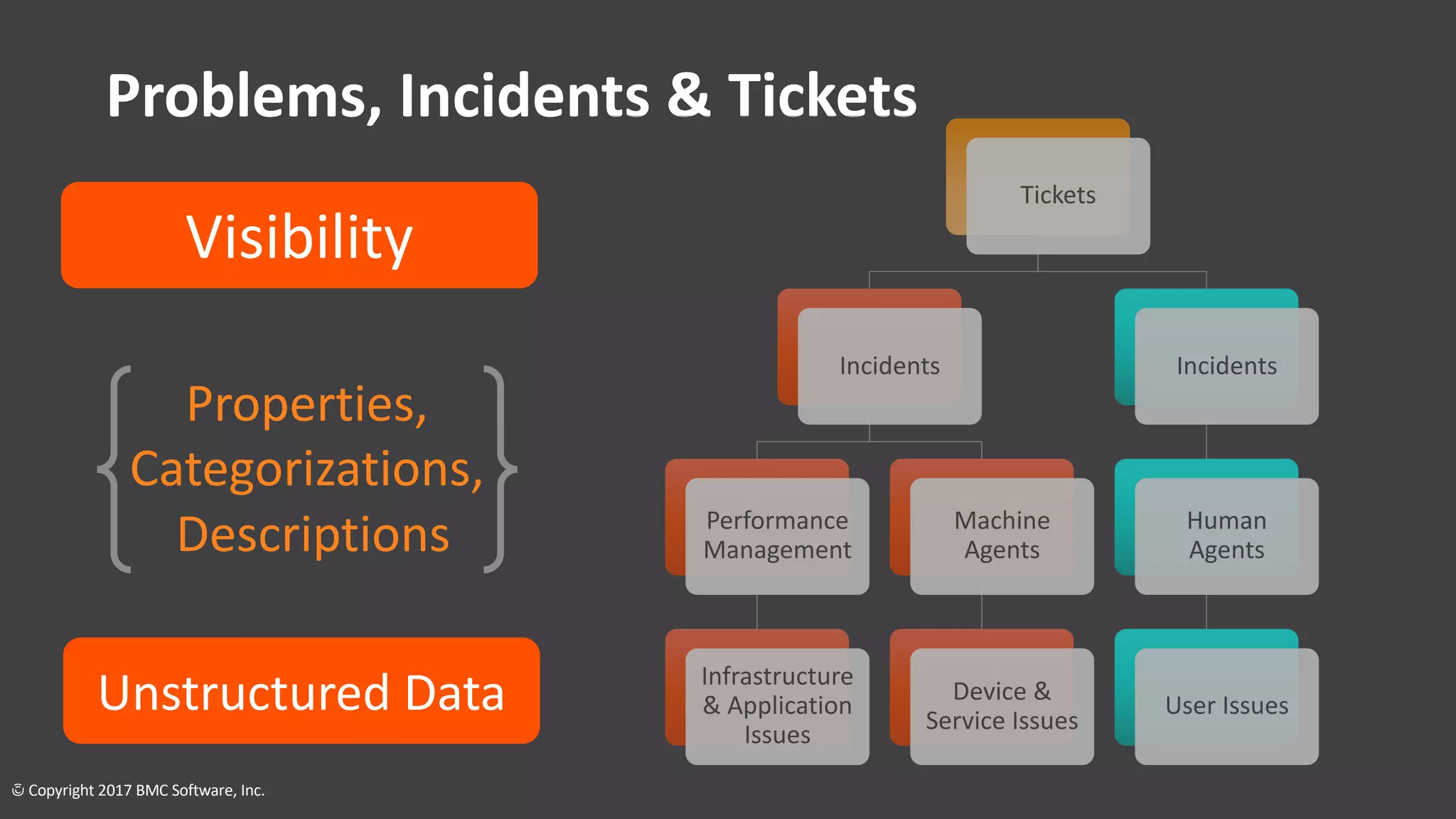 Proactive Project Management w/Machine Learning | PDF | Computer Software and Applications ...