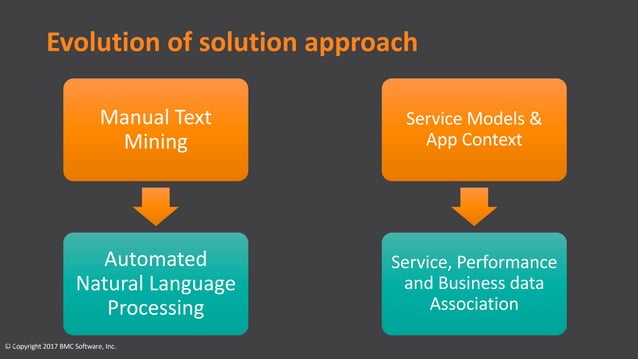 Proactive Project Management w/Machine Learning | PDF | Computer Software and Applications ...