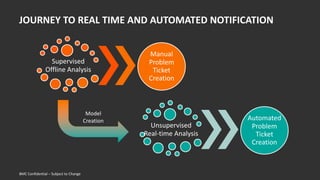 Proactive Project Management w/Machine Learning | PDF | Computer Software and Applications ...