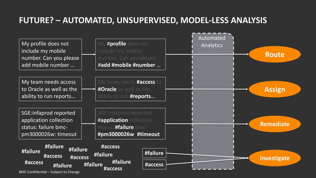 Proactive Project Management w/Machine Learning | PDF | Computer Software and Applications ...