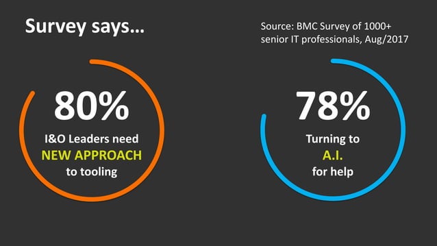 Proactive Project Management w/Machine Learning | PDF | Computer Software and Applications ...