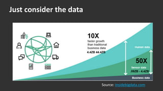 Proactive Project Management w/Machine Learning | PPT