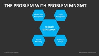 Proactive Project Management w/Machine Learning | PDF | Computer ...