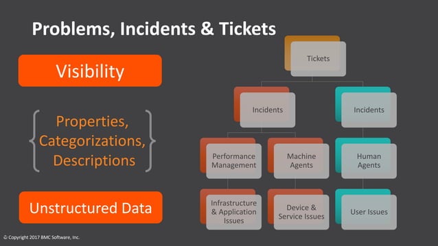 Proactive Project Management w/Machine Learning | PDF | Computer ...