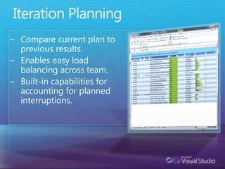 Proactive project management_with_microsoft_visual_studio_2010 | PPT