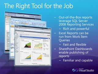 Proactive project management_with_microsoft_visual_studio_2010 | PPT
