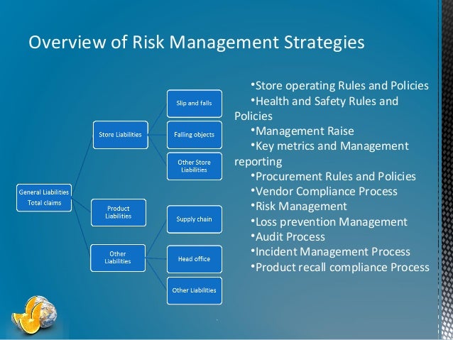 Proactive Risk Management: An Introduction to the Importance of Proac…