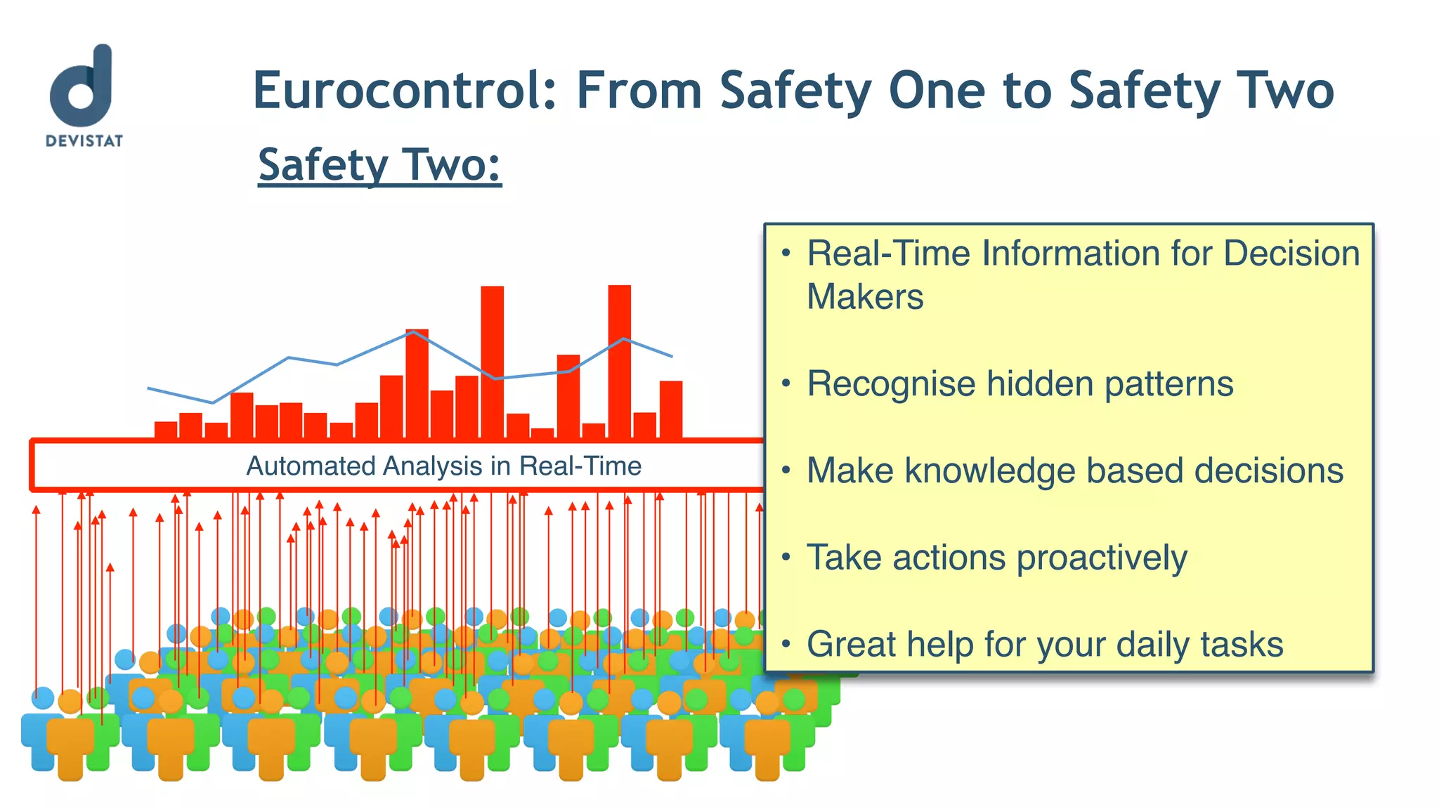 Proactive Safety & Risk Management | PDF