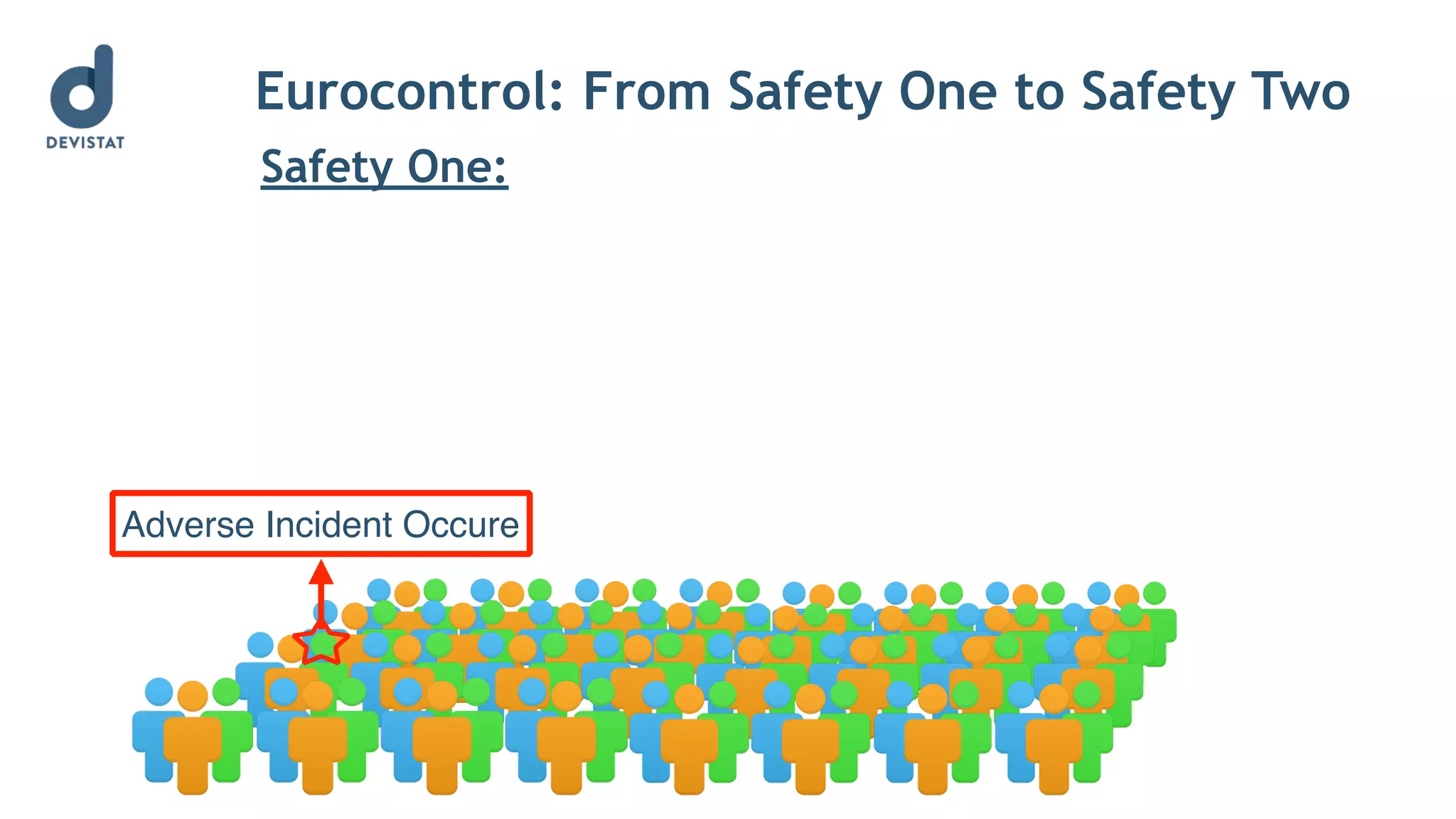 Proactive Safety & Risk Management | PDF