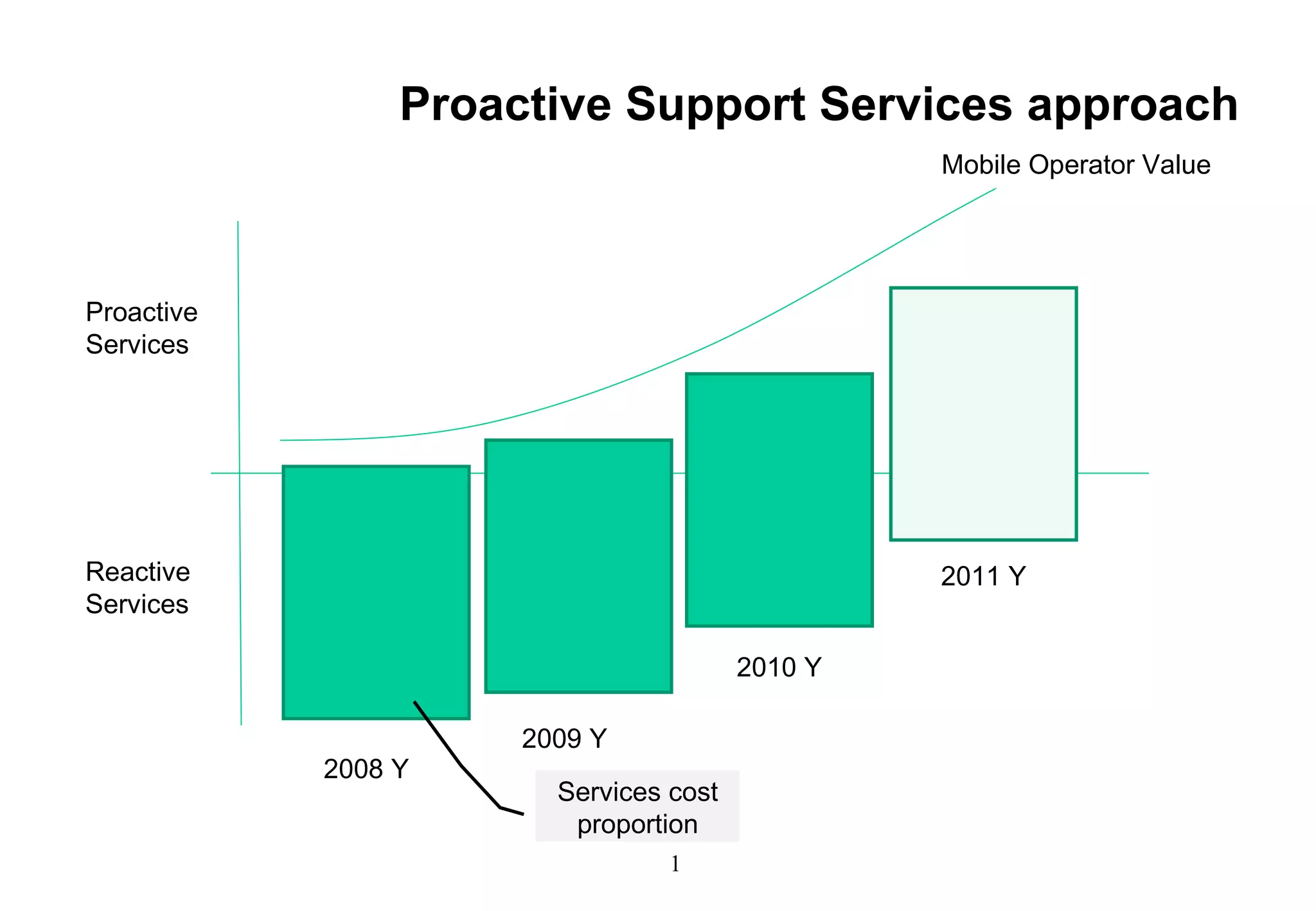 Proactive Services Support | PPT