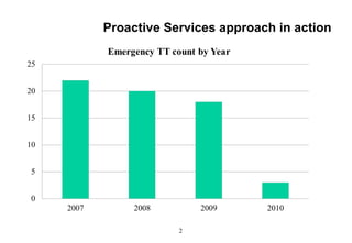 Proactive Services Support | PPT