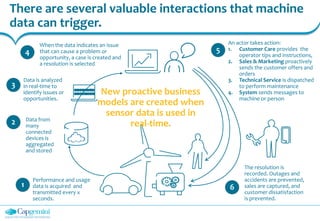 Proactive Services Through Insights and IoT by M. Capone | PPT