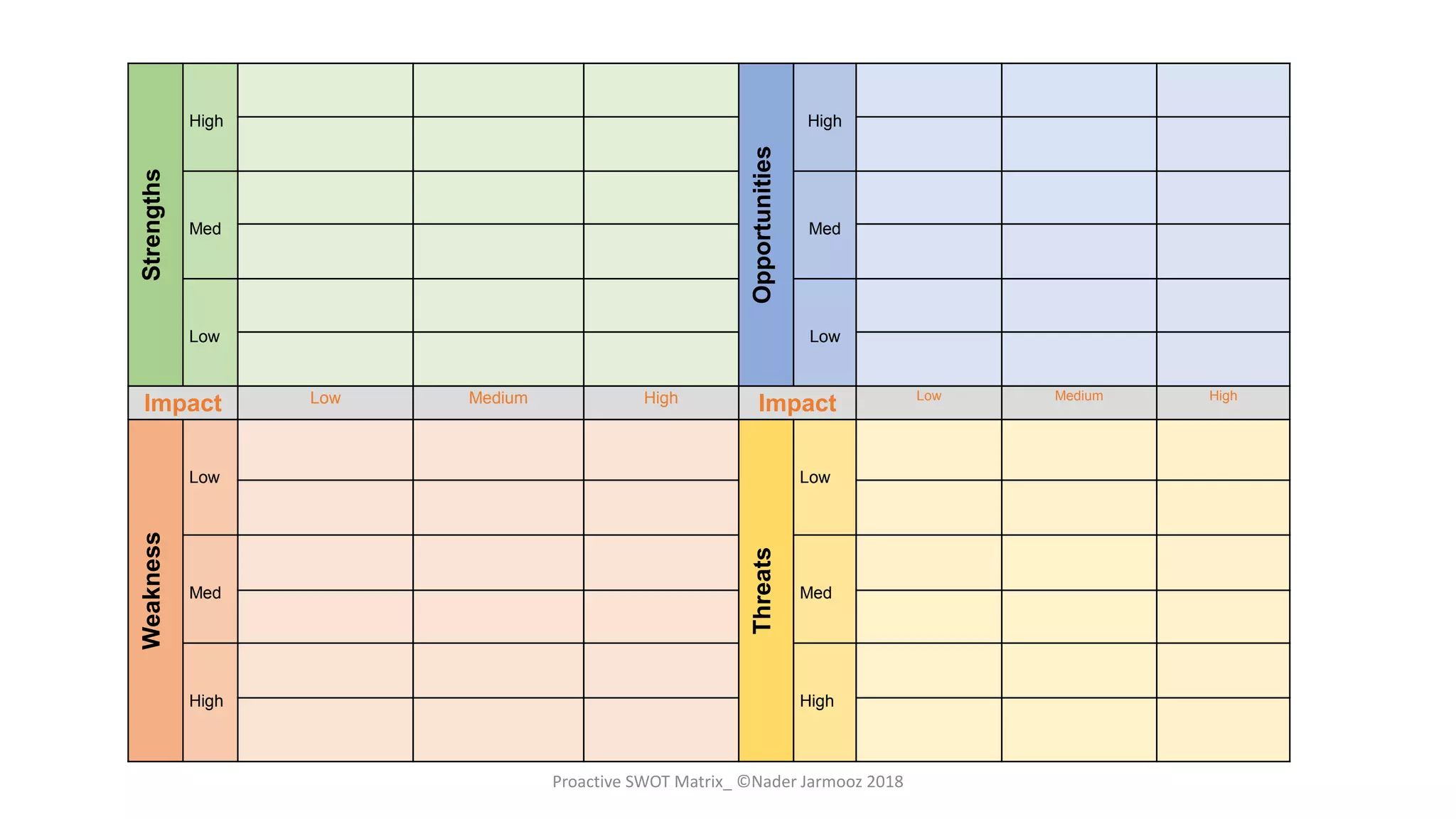 SWOT Analysis Matrix (Proactive) | PPT