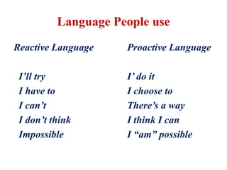 Proactive thinking | PPTX