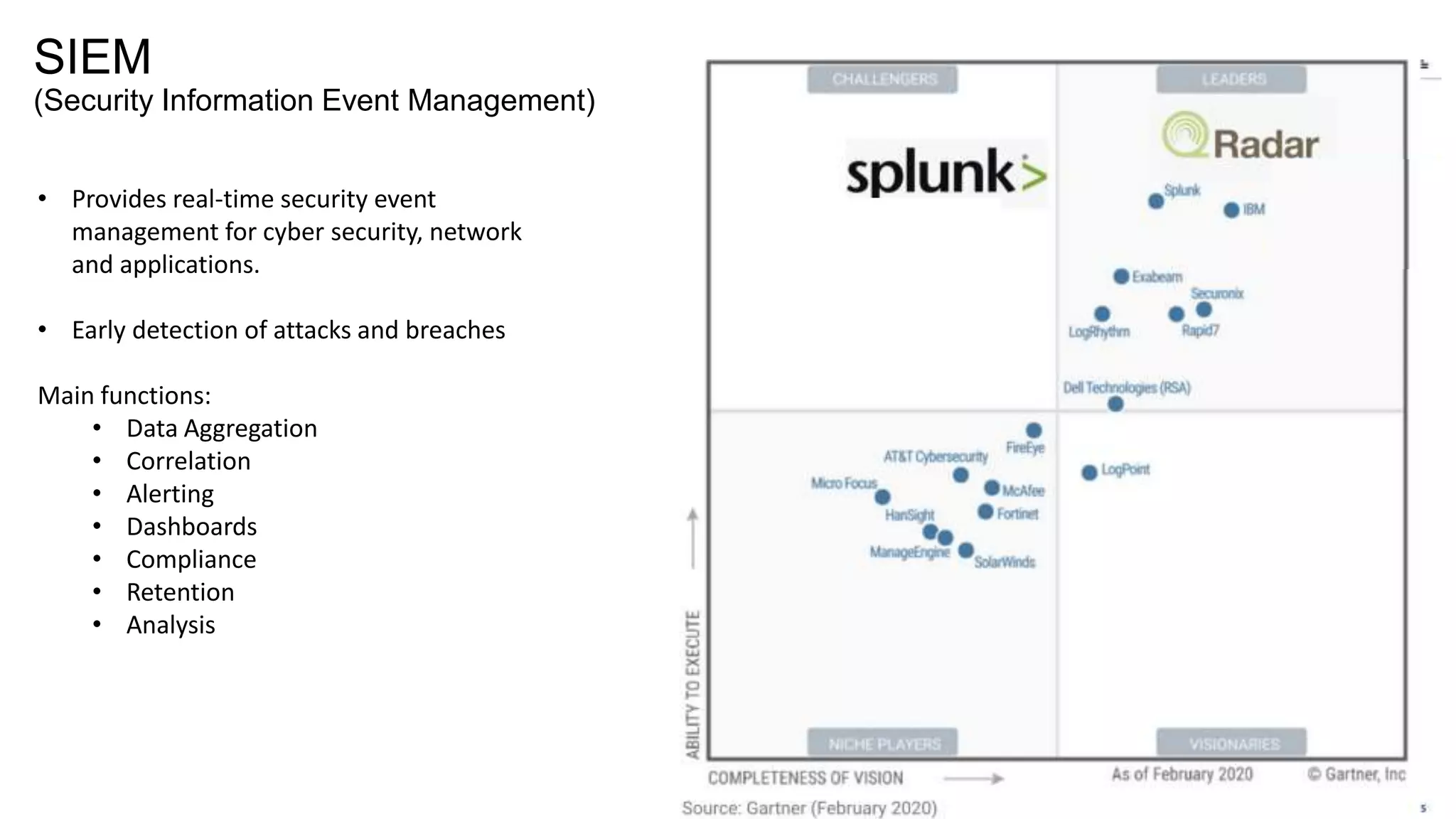 Proactive Threat Detection And Safeguarding Of Data For Enhanced Cyber Resiliency Ppt