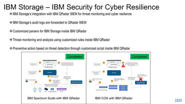 Proactive Threat Detection And Safeguarding Of Data For Enhanced Cyber Resiliency Ppt