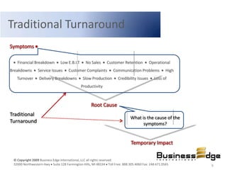 Proactive Turnaround Management | PPT