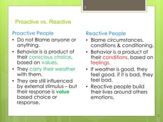 Proactive Vs Reactive