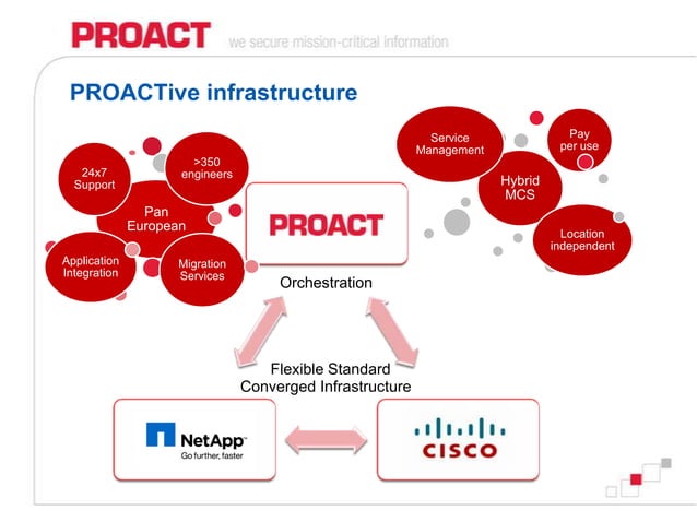 Proact Managed Cloud Services | PPT