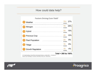 Jeff Bradshaw, Founder, Adaptris | PDF