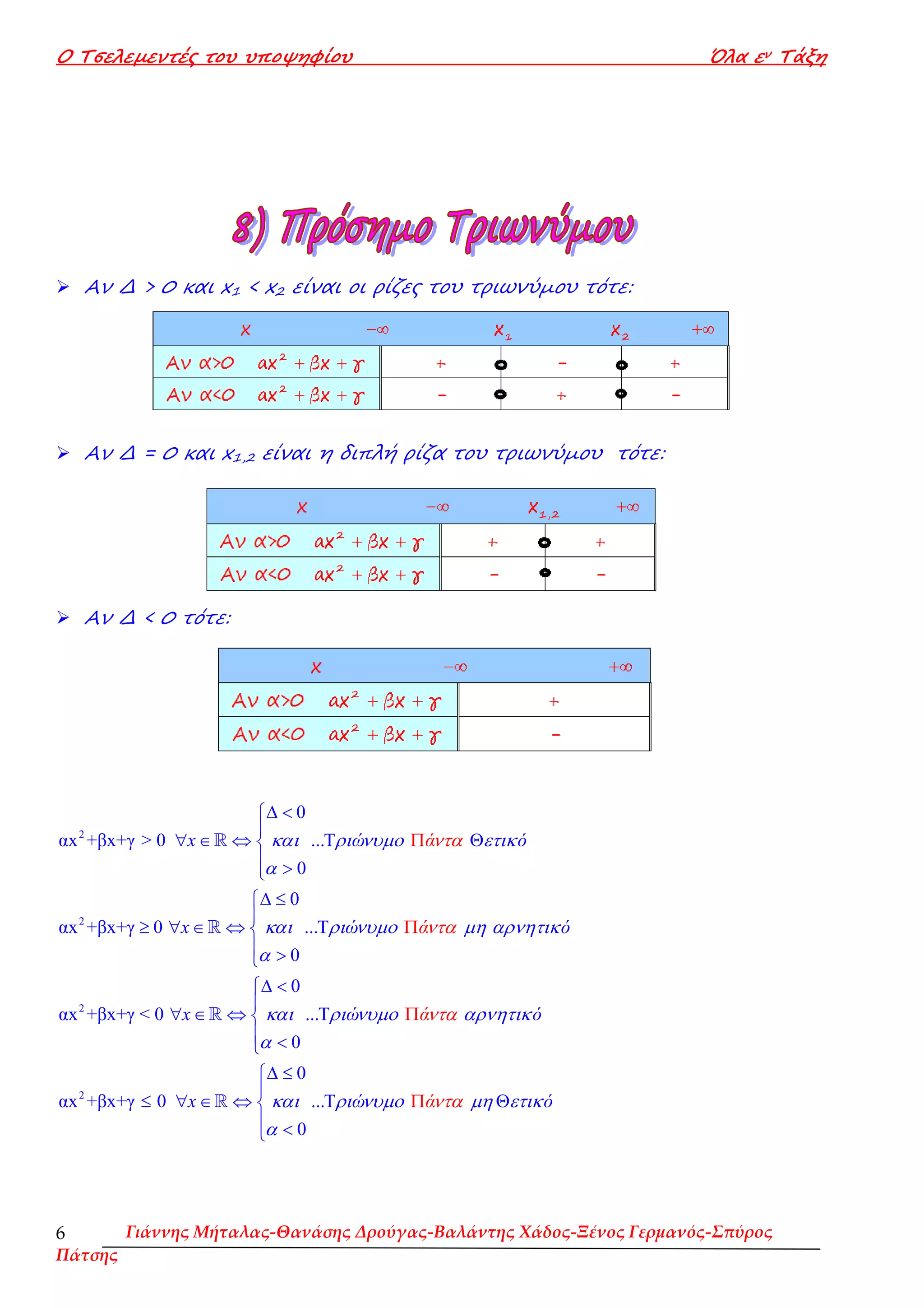 ΤΥΠΟΛΟΓΙΟ ΜΑΘΗΜΑΤΙΚΩΝ ΠΡΙΝ ΤΗΝ Γ ΛΥΚΕΙΟΥ | PDF
