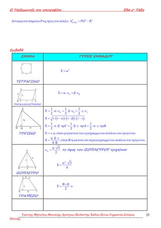 ΤΥΠΟΛΟΓΙΟ ΜΑΘΗΜΑΤΙΚΩΝ ΠΡΙΝ ΤΗΝ Γ ΛΥΚΕΙΟΥ | PDF