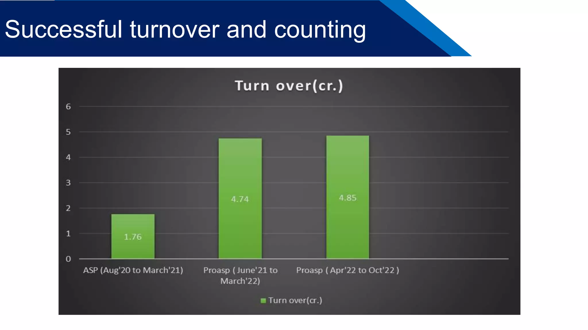 PRoasp Brochure.pptx