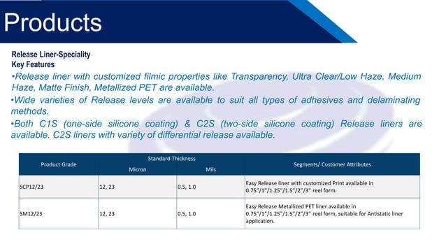 PRoasp Brochure.pptx