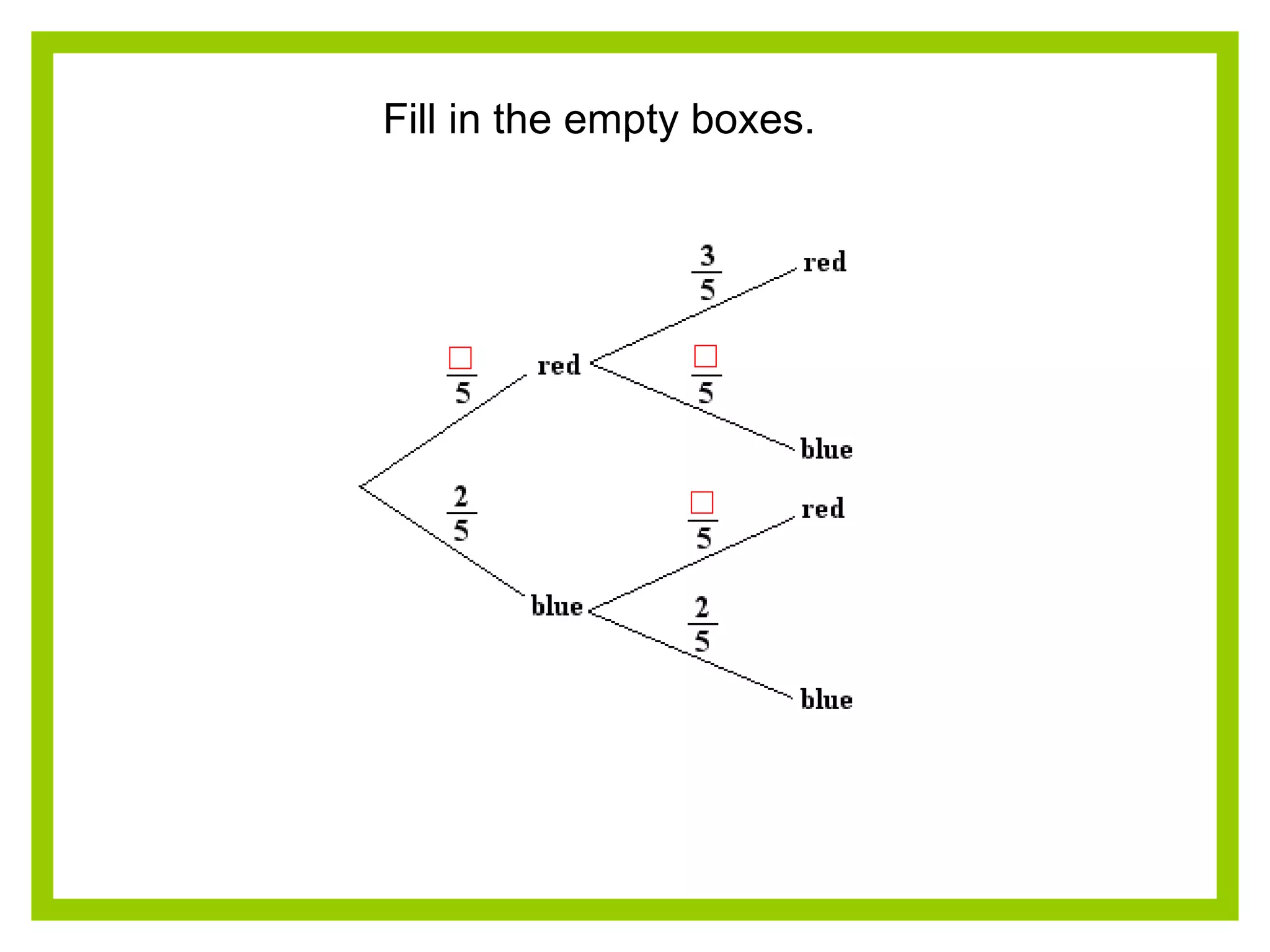 Probabilitytree | PPT