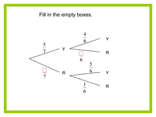 Probabilitytree | PPT