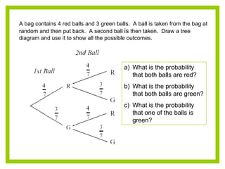 Probabilitytree | PPT