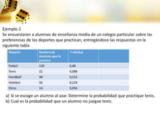 Conceptos básicos de probabilidad. PPT clase | PPTX