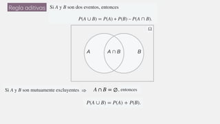 fundamentos de la probabilidad y propiedades de teoría de conjuntos ...