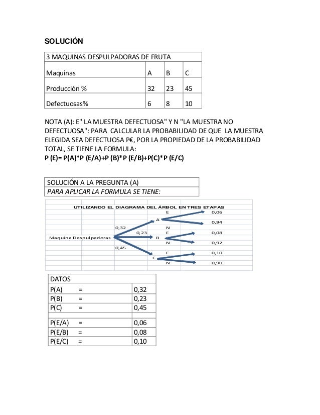 Frmulas Para Calcular La Probabilidad Condicional