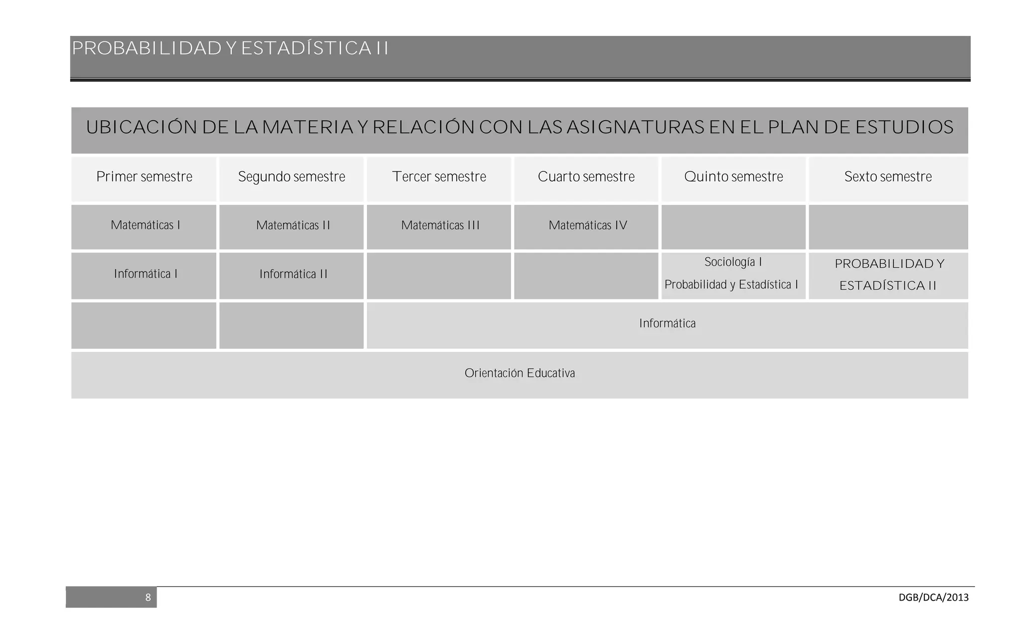 Probabilidad estadistica ii guia | PPT